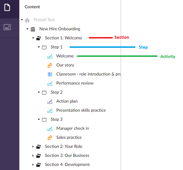 Structuring your program with Sections and Steps – On.Board (by Prosell Learning Ltd)