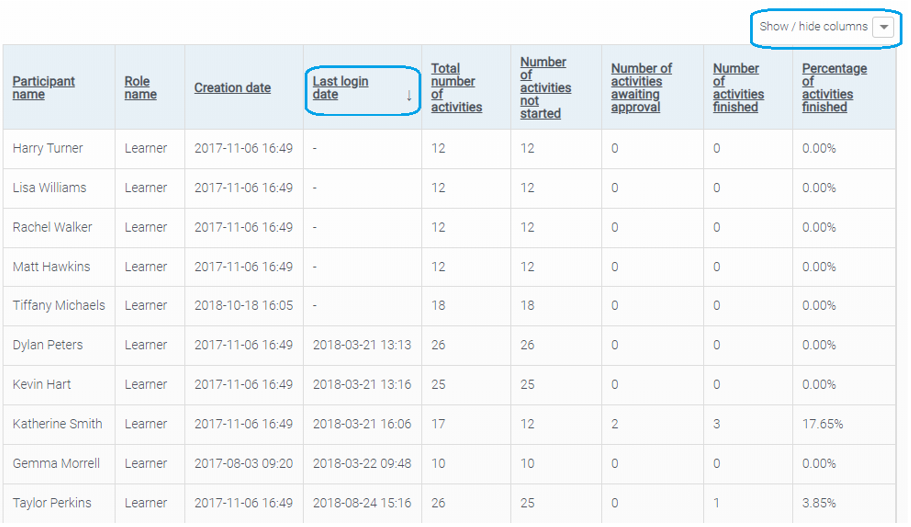 Supporting Users: Email Invites and Setting Passwords – On.Board (by ...