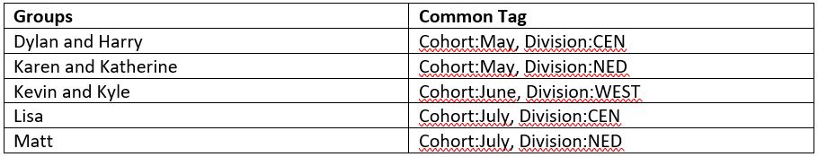 Creating a 'Social' Activity and Defining Groups – On.Board (by Prosell ...