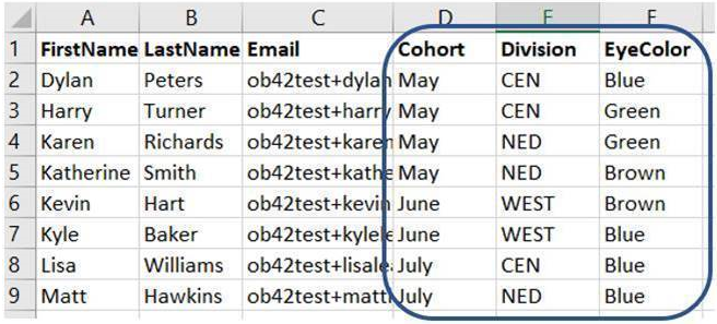 September 2019: Updated Tag Structure – On.Board (by Prosell Learning Ltd)