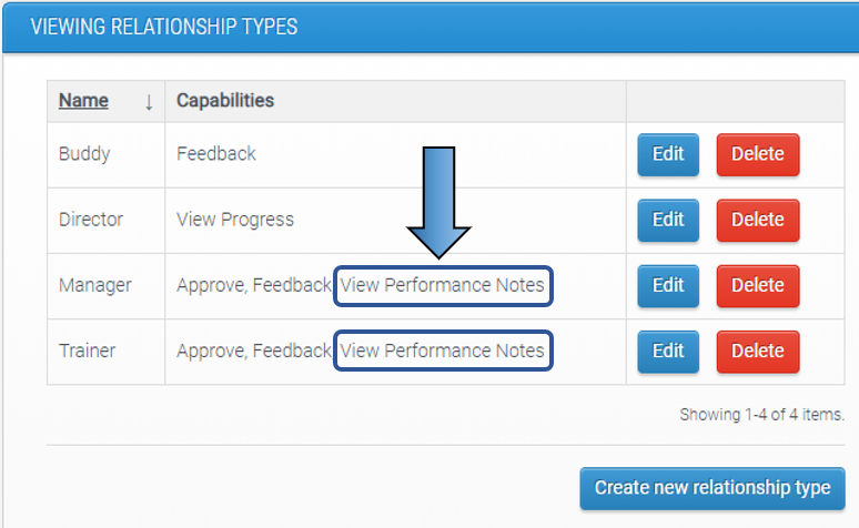 August 2018: Performance Notes – On.Board (by Prosell Learning Ltd)