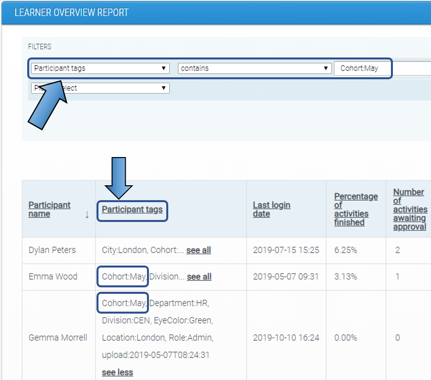 What Tags Are and How to Use Them – On.Board (by Prosell Learning Ltd)