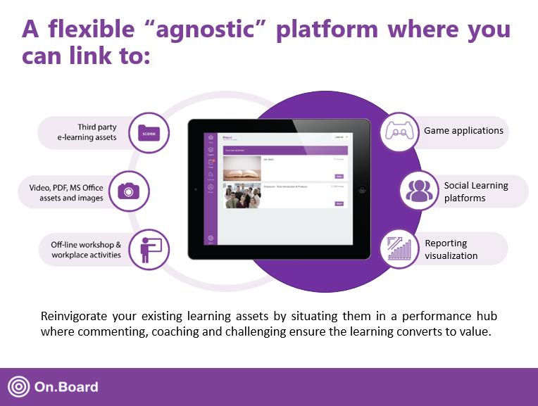 Introduction to the On.Board Platform – On.Board (by Prosell Learning Ltd)